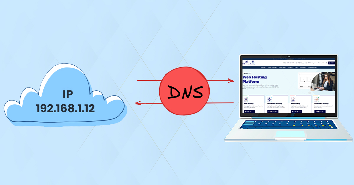 How Domain Name System (DNS) Works – Explained Simply – Dotninja.co